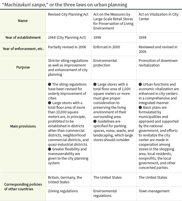 Revitalizing Local City Centers - english